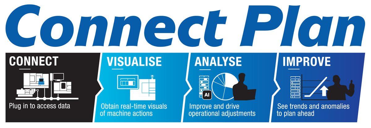 Okuma smart-factory - Mașini-Unelte CNC