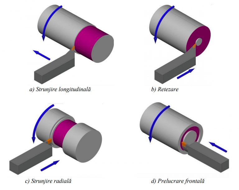 Strung CNC, ce este și cum funcționează? - Mașini-Unelte CNC