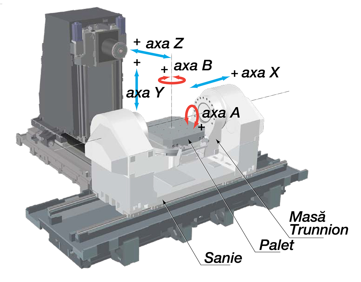 Prelucrări prin aşchiere CNC și Maşini unelte CNC - Mașini-Unelte CNC