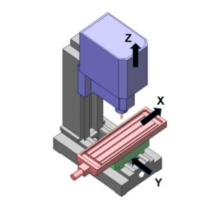 Prelucrări prin aşchiere CNC și Maşini unelte CNC - Mașini-Unelte CNC