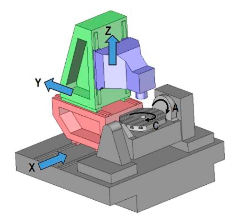 Prelucrări prin aşchiere CNC și Maşini unelte CNC - Mașini-Unelte CNC