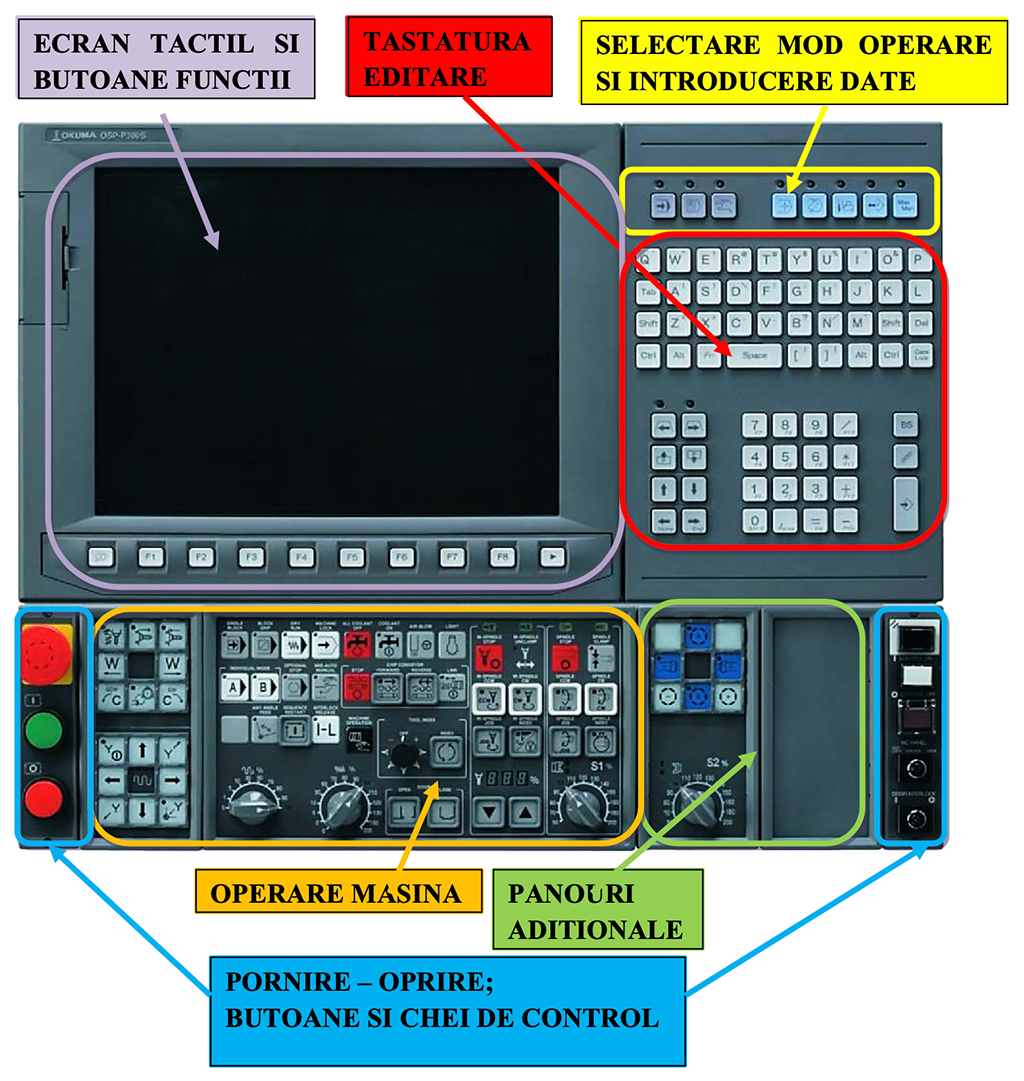 Programarea mașinilor-unelte CNC - Mașini-Unelte CNC