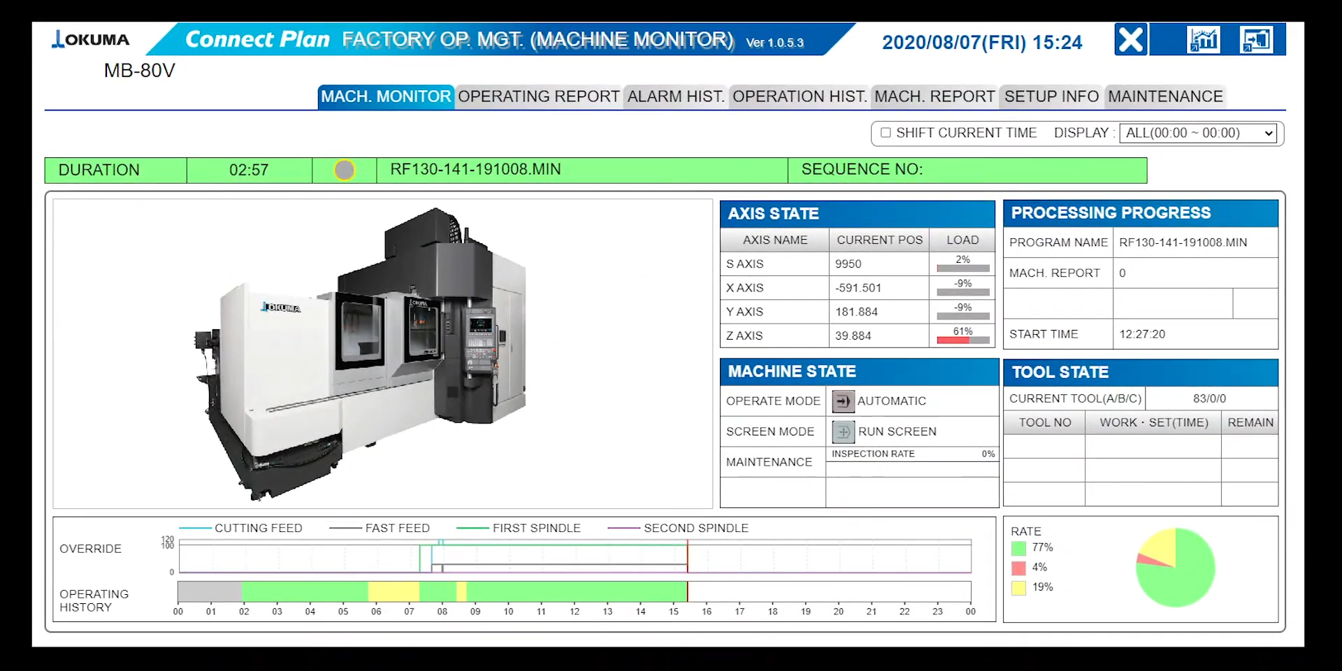 Connect Plan - Soluția Smart Factory OKUMA - Mașini-Unelte CNC
