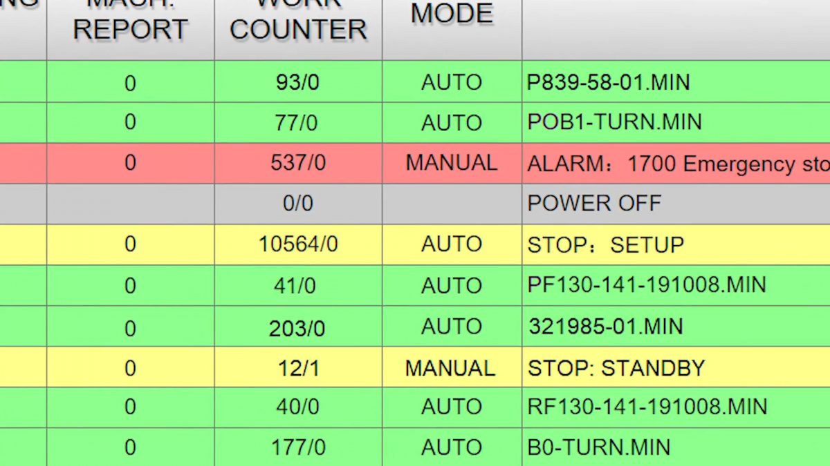 Connect Plan - Soluția Smart Factory OKUMA - Mașini-Unelte CNC