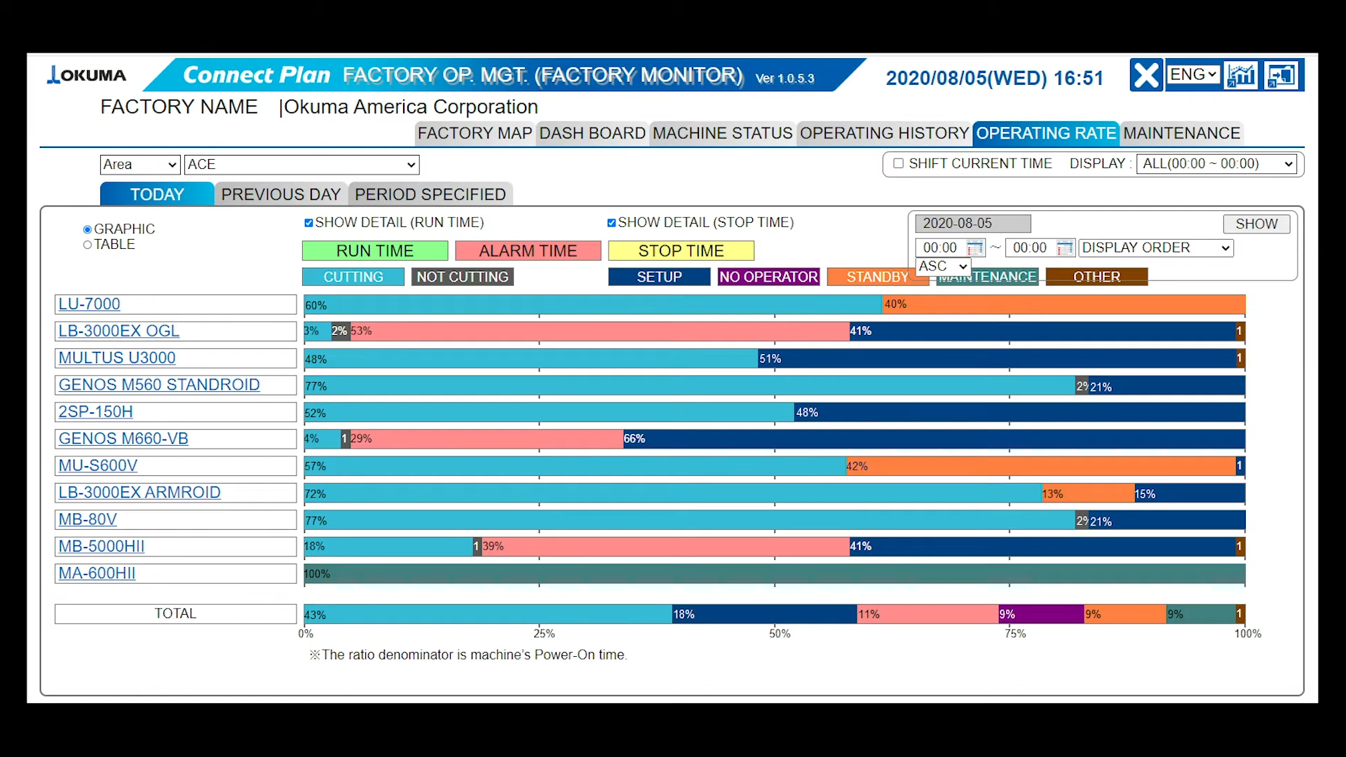 Connect Plan - Soluția Smart Factory OKUMA - Mașini-Unelte CNC